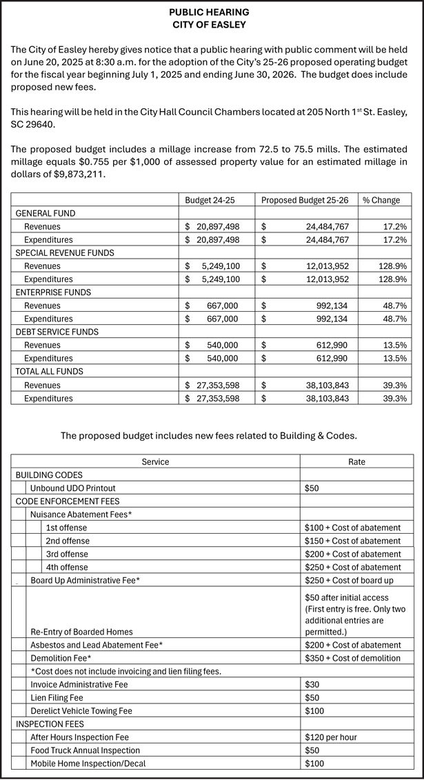 City of Easley Budget