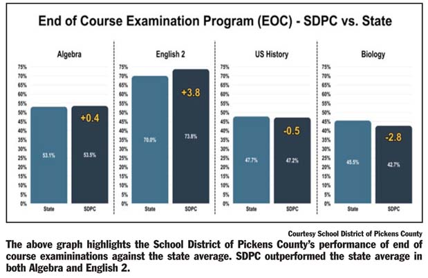 SDPC outperforms state in ‘24–’25 assessments